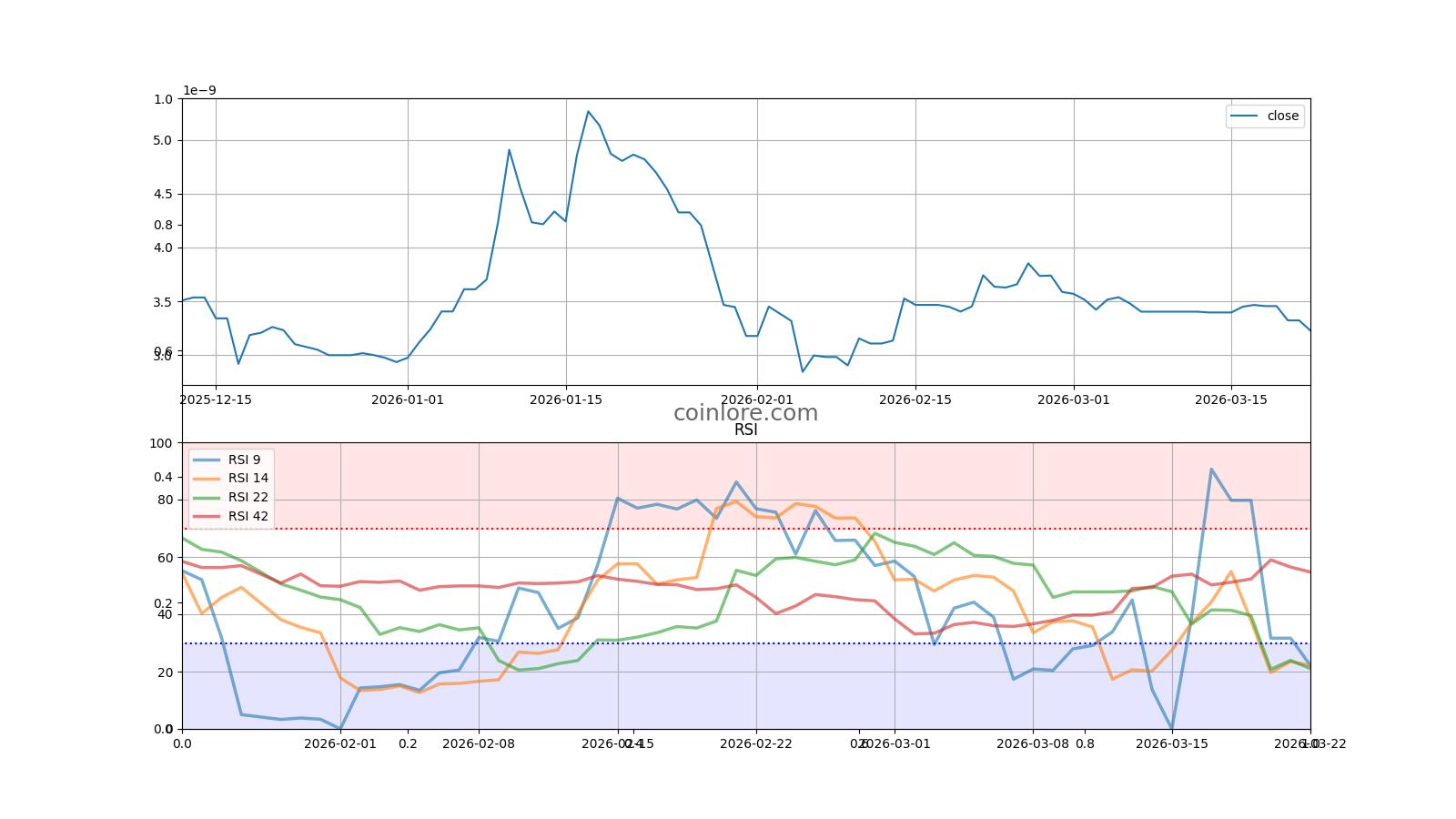Energy8 RSI indicator