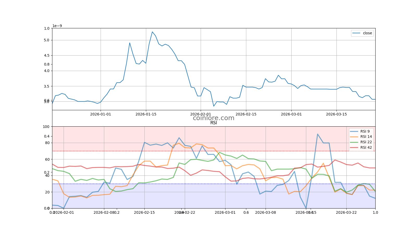 Energy8 RSI indicator