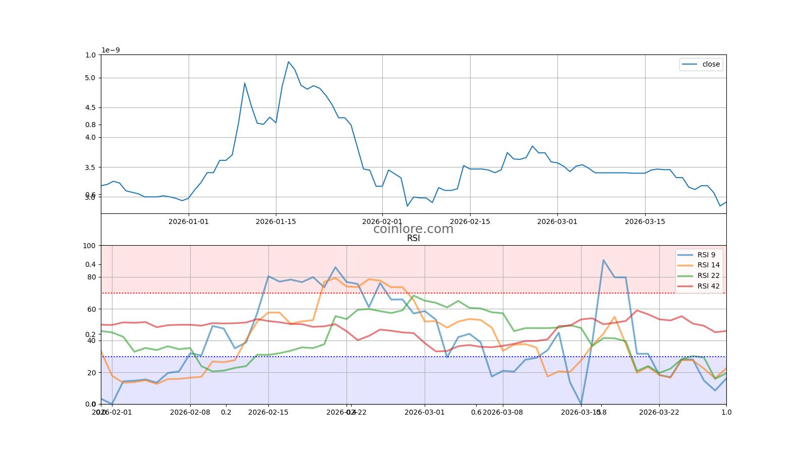 Energy8 RSI indicator