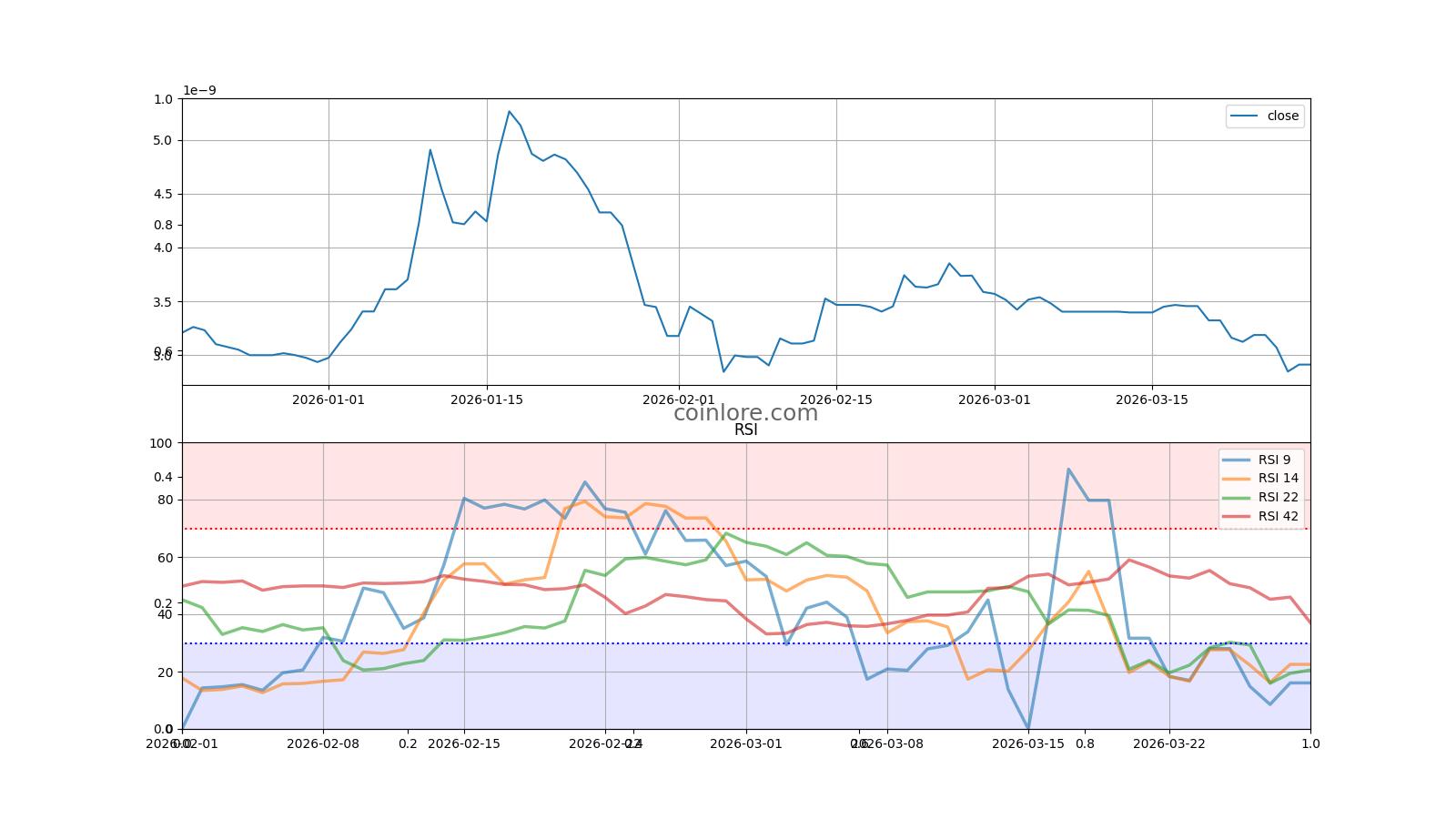Energy8 RSI indicator