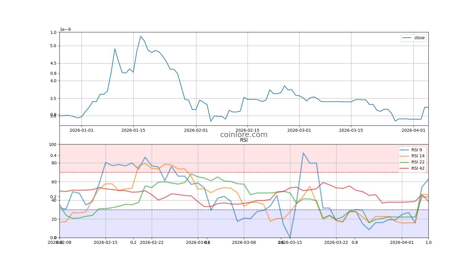 Energy8 RSI indicator