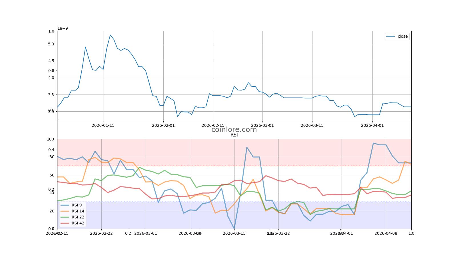 Energy8 RSI indicator
