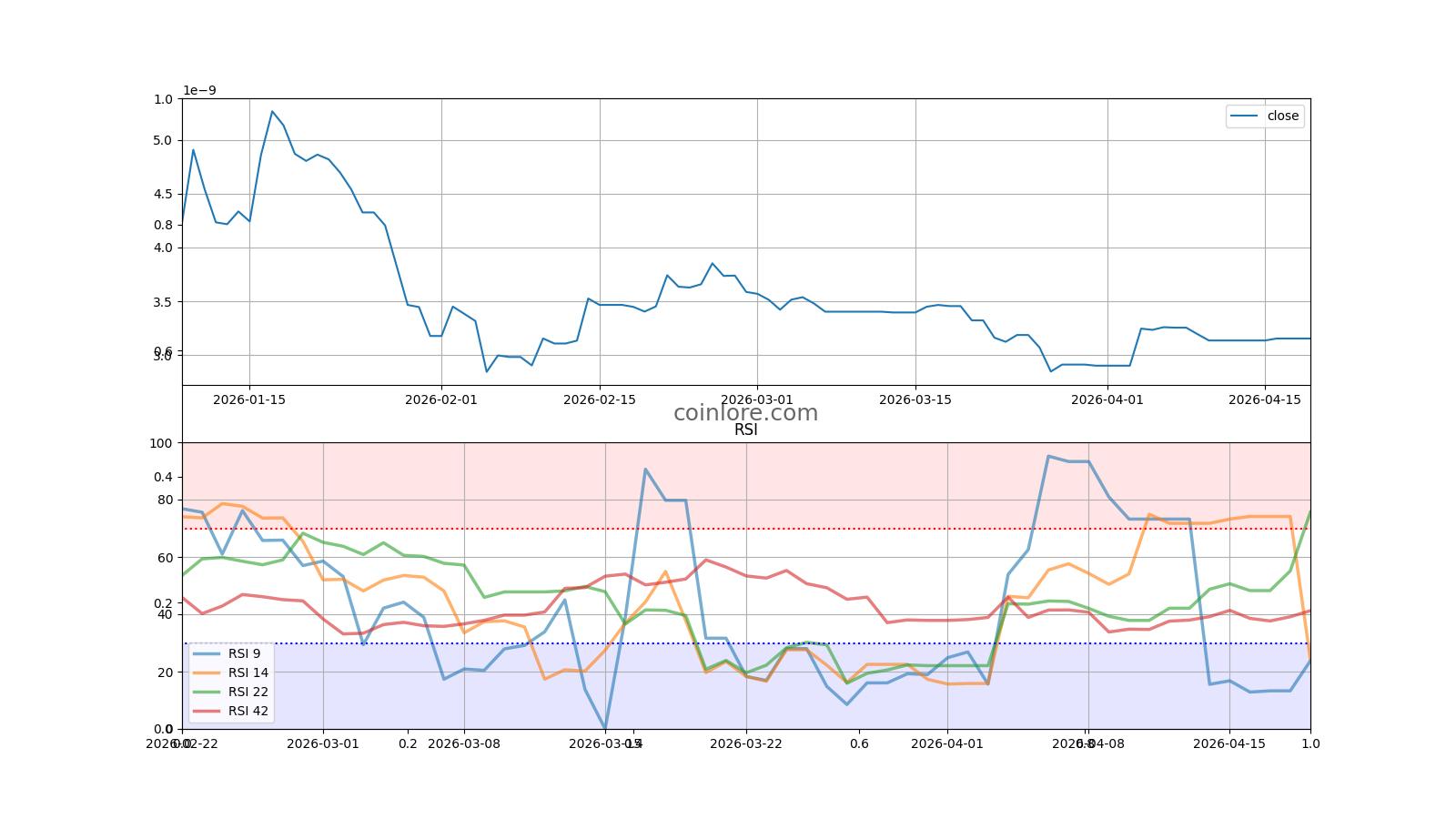 Energy8 RSI indicator