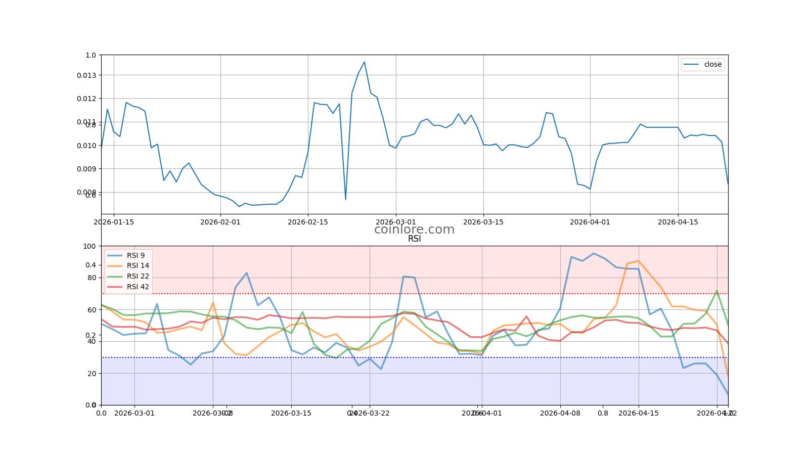 enfineo RSI indicator