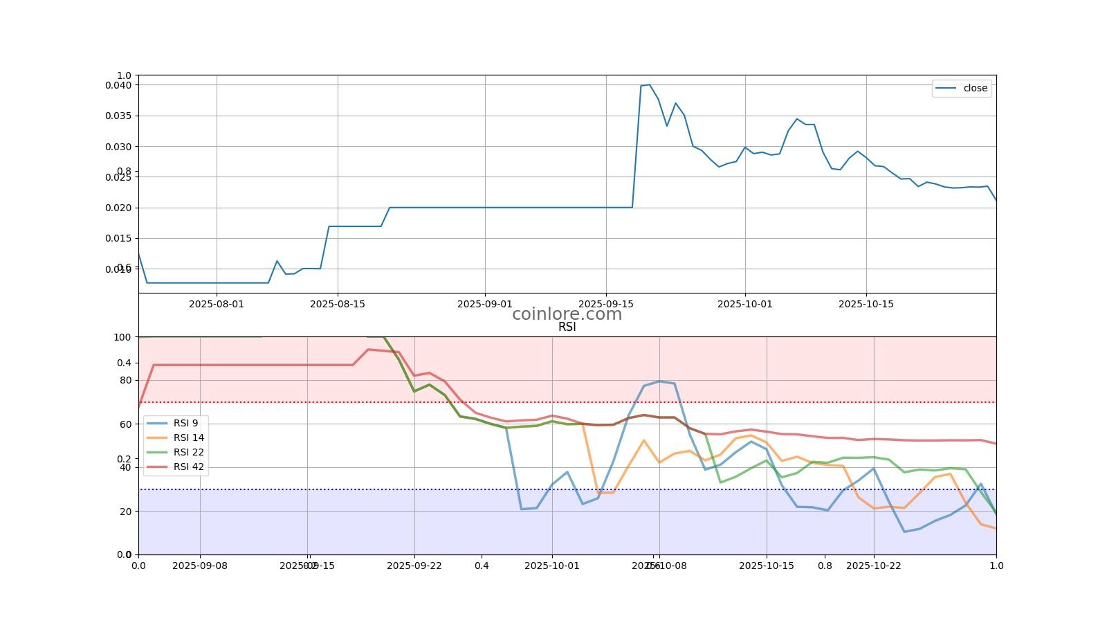 enfineo RSI indicator