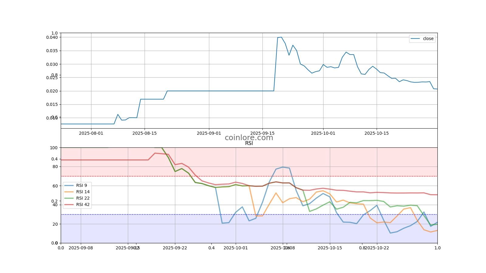 enfineo RSI indicator