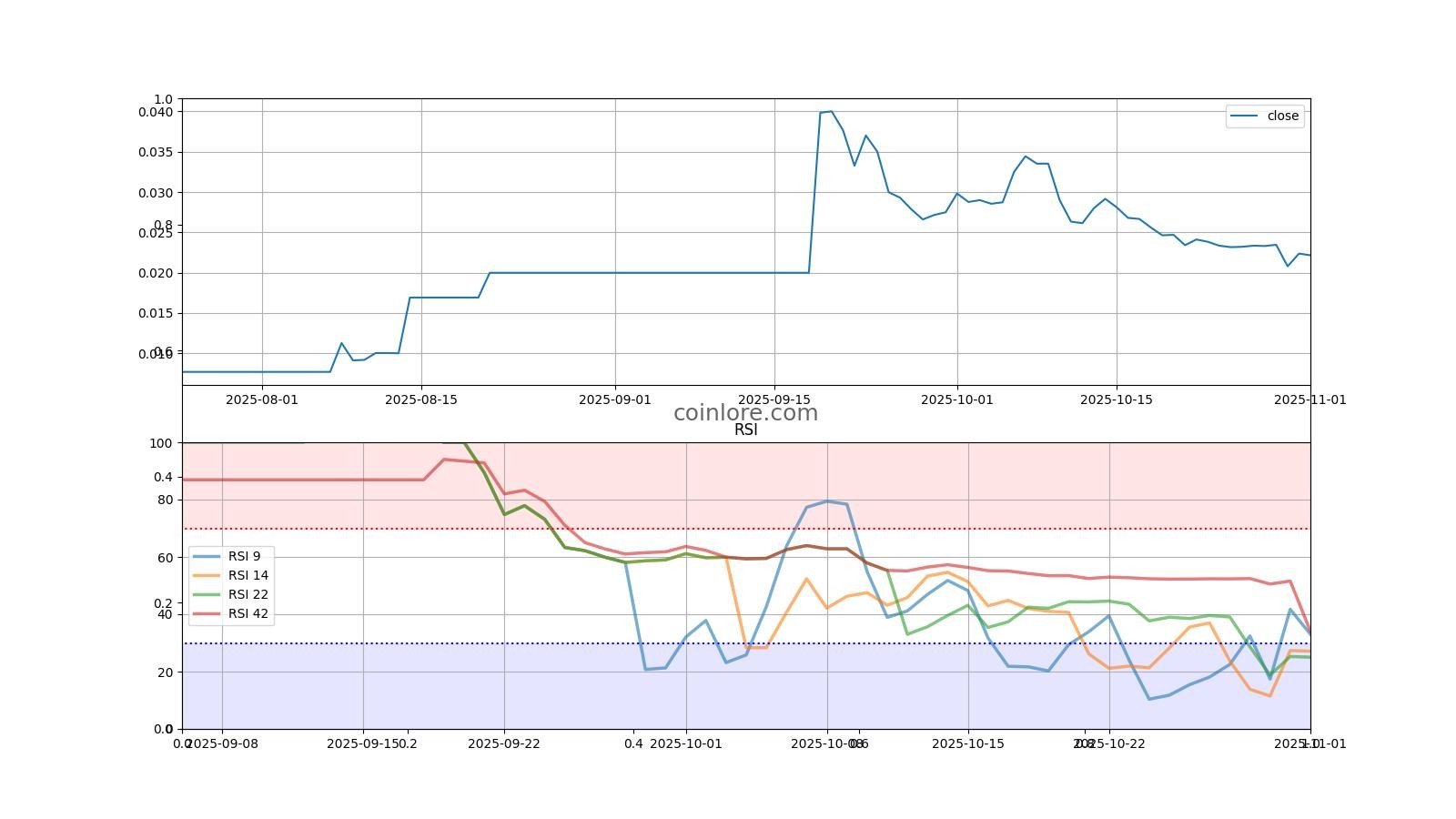 enfineo RSI indicator