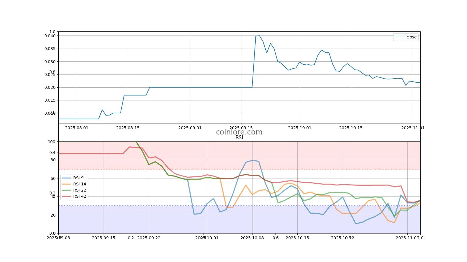 enfineo RSI indicator