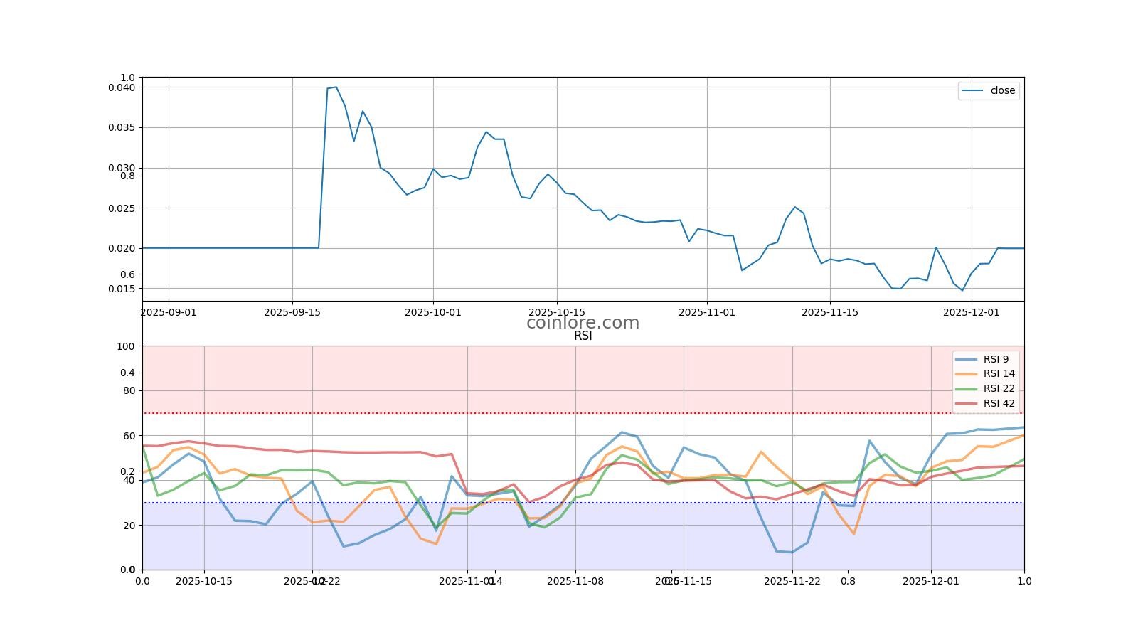 enfineo RSI indicator