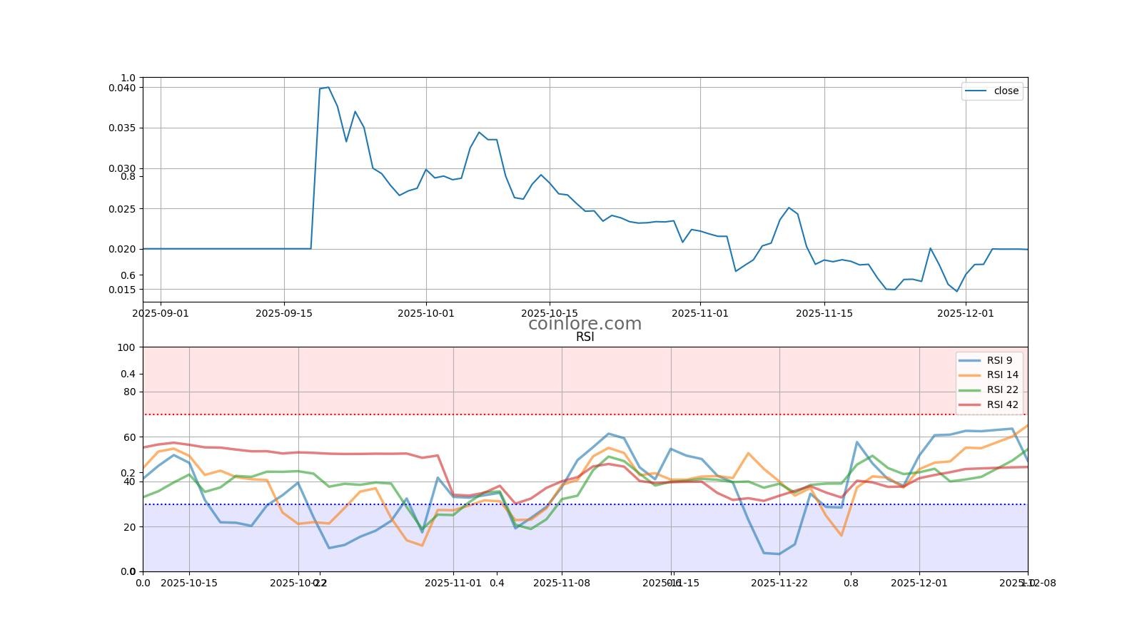 enfineo RSI indicator