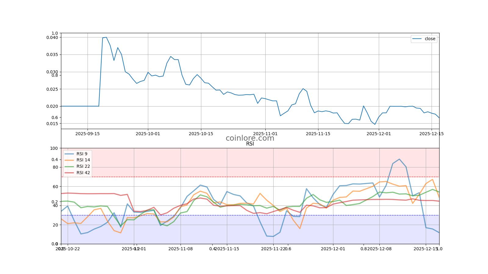 enfineo RSI indicator
