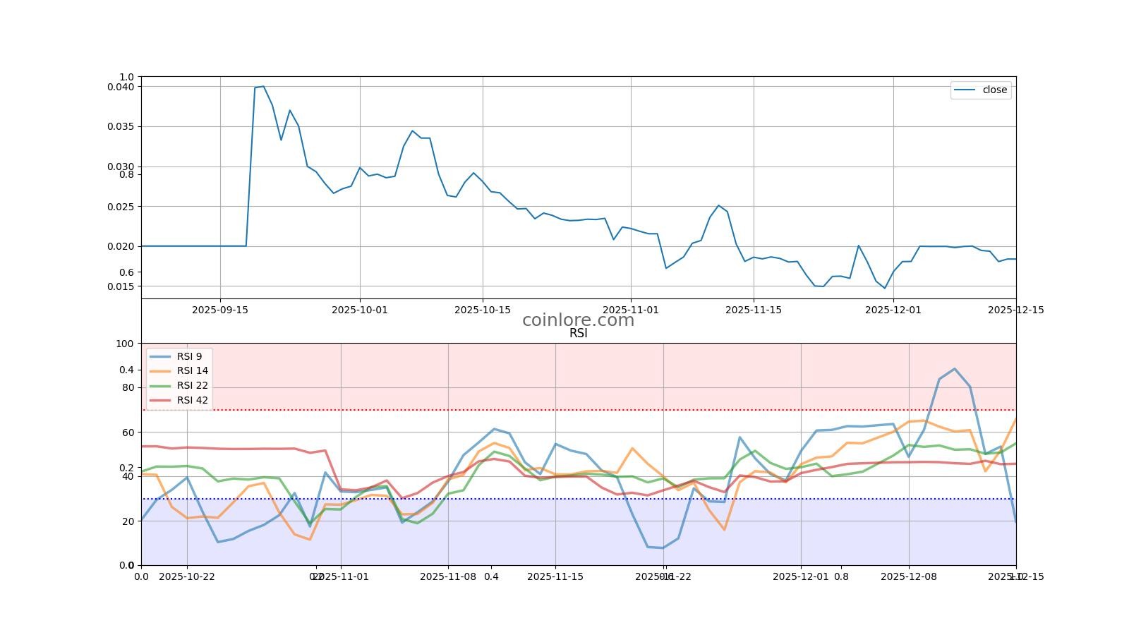 enfineo RSI indicator