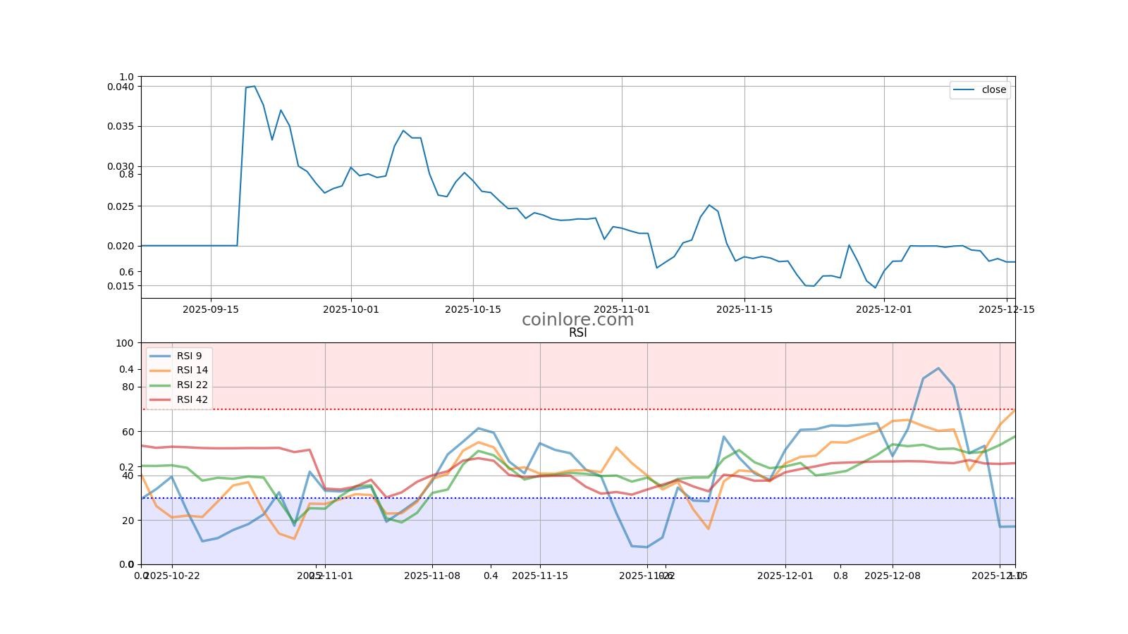 enfineo RSI indicator