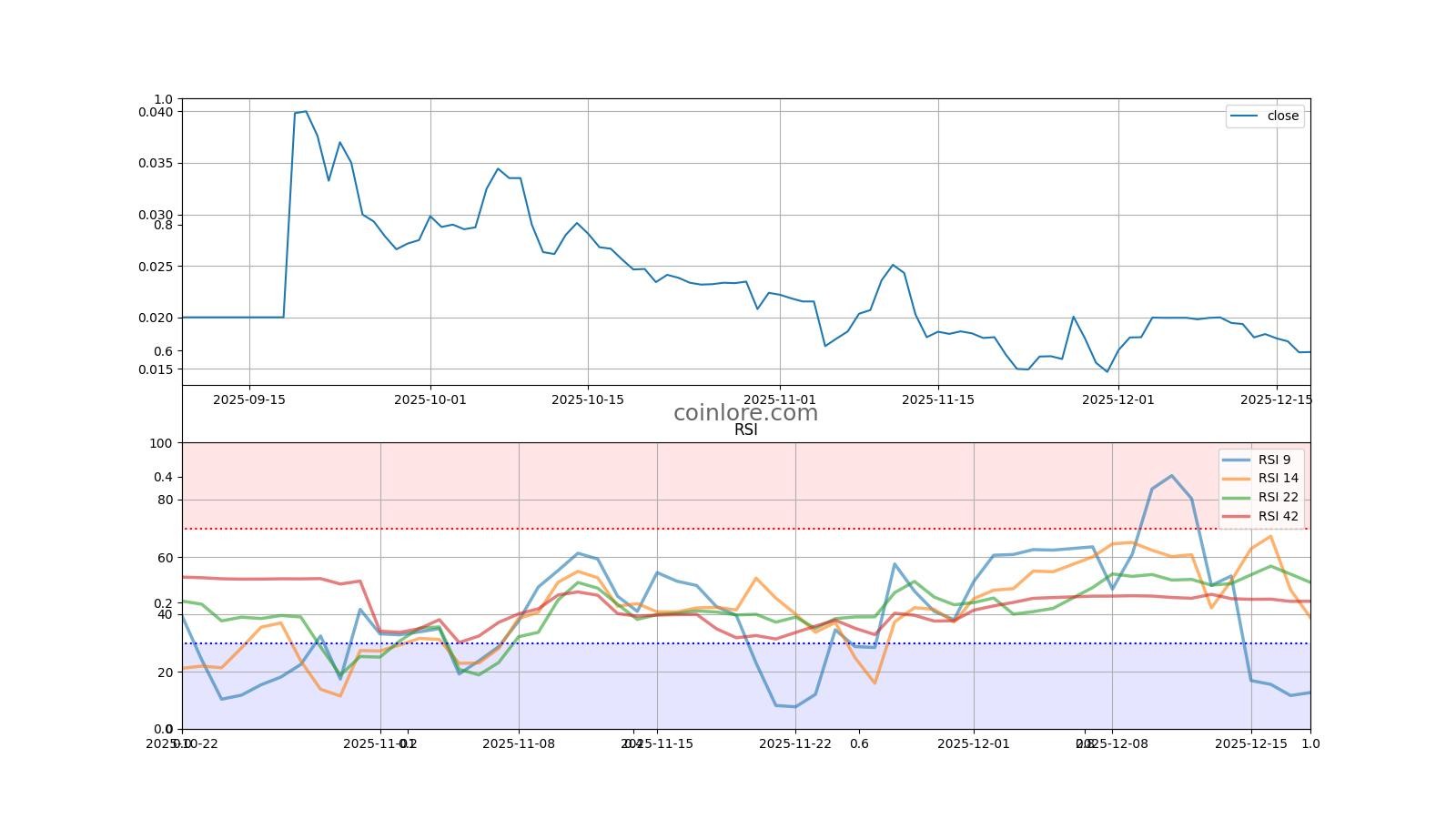 enfineo RSI indicator