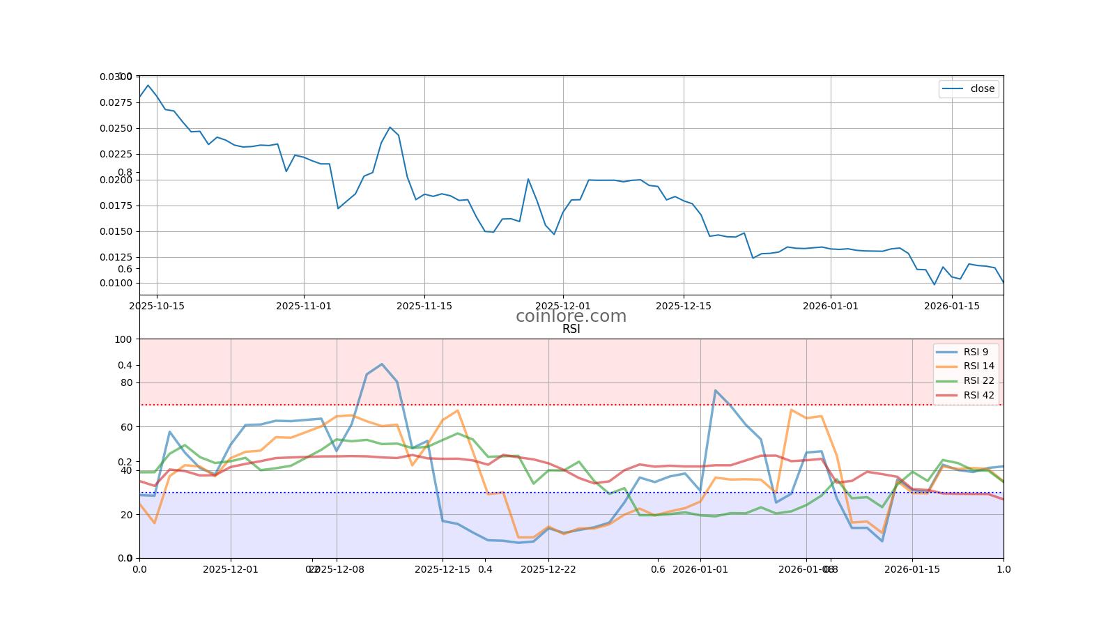 enfineo RSI indicator