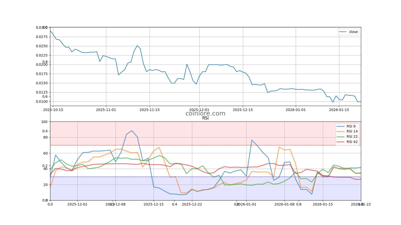 enfineo RSI indicator