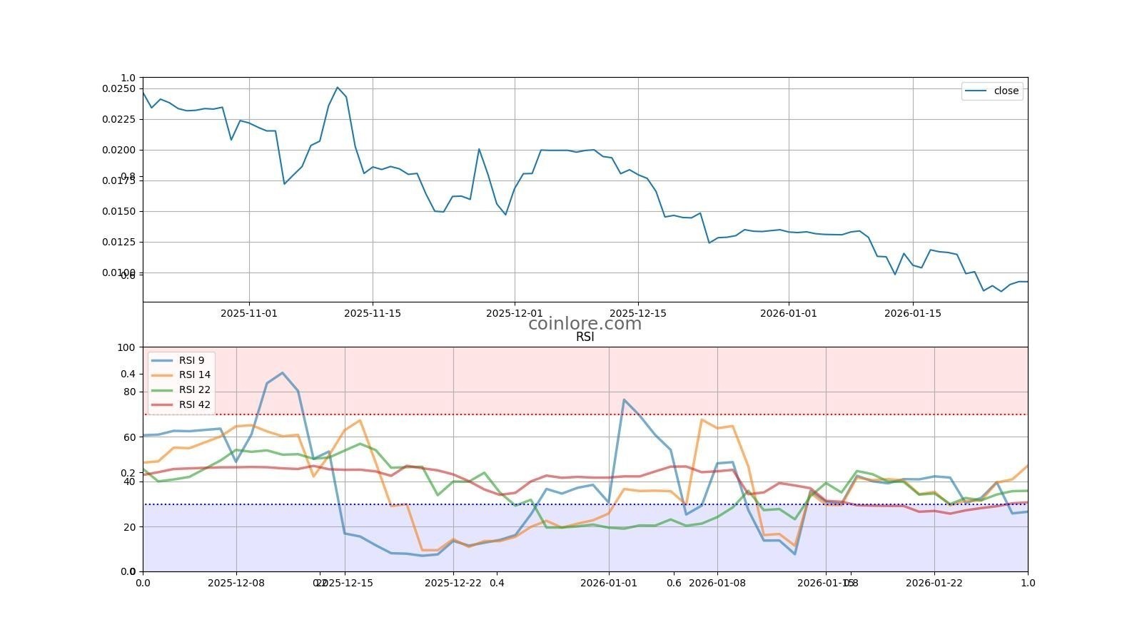 enfineo RSI indicator