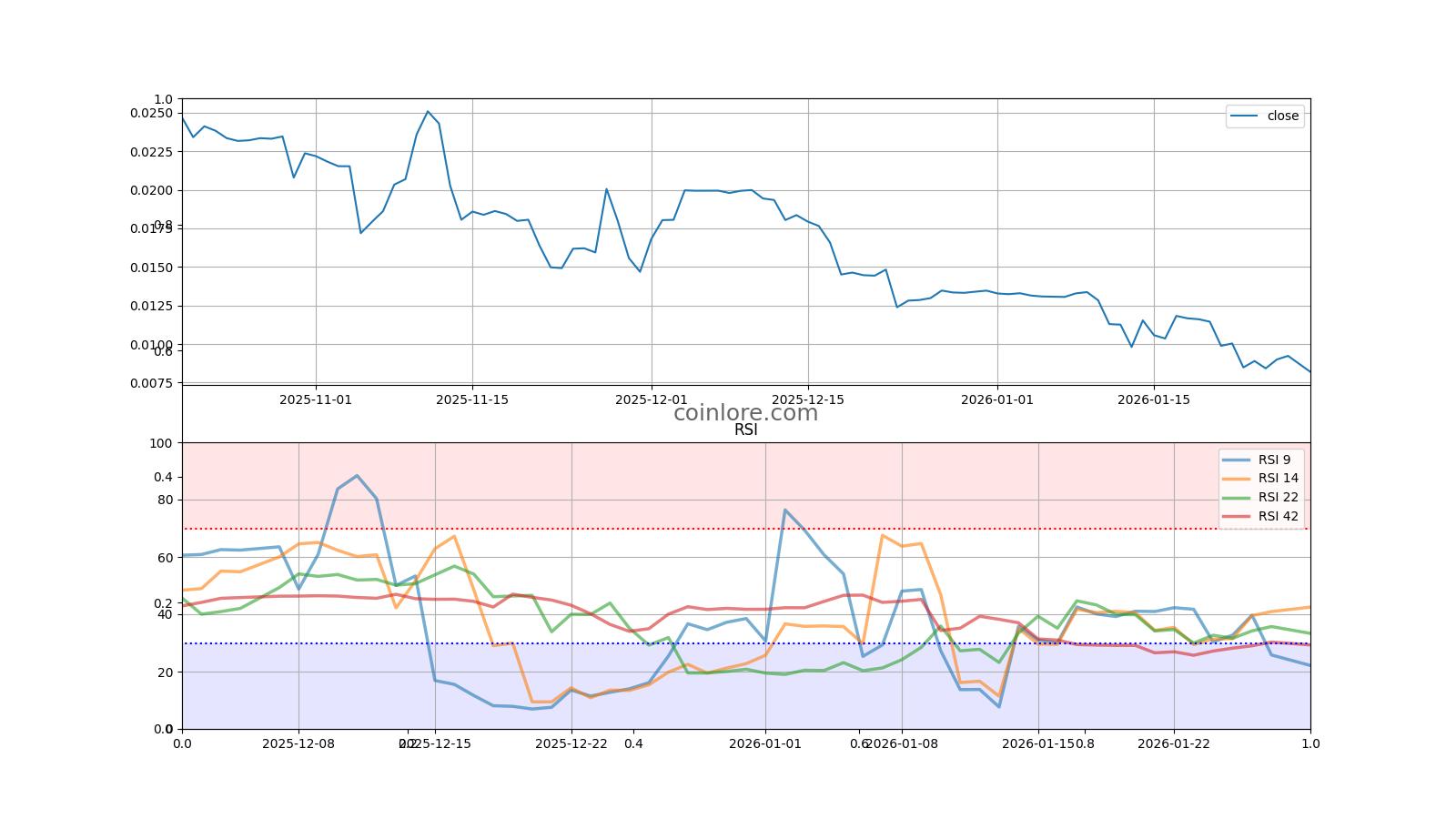 enfineo RSI indicator