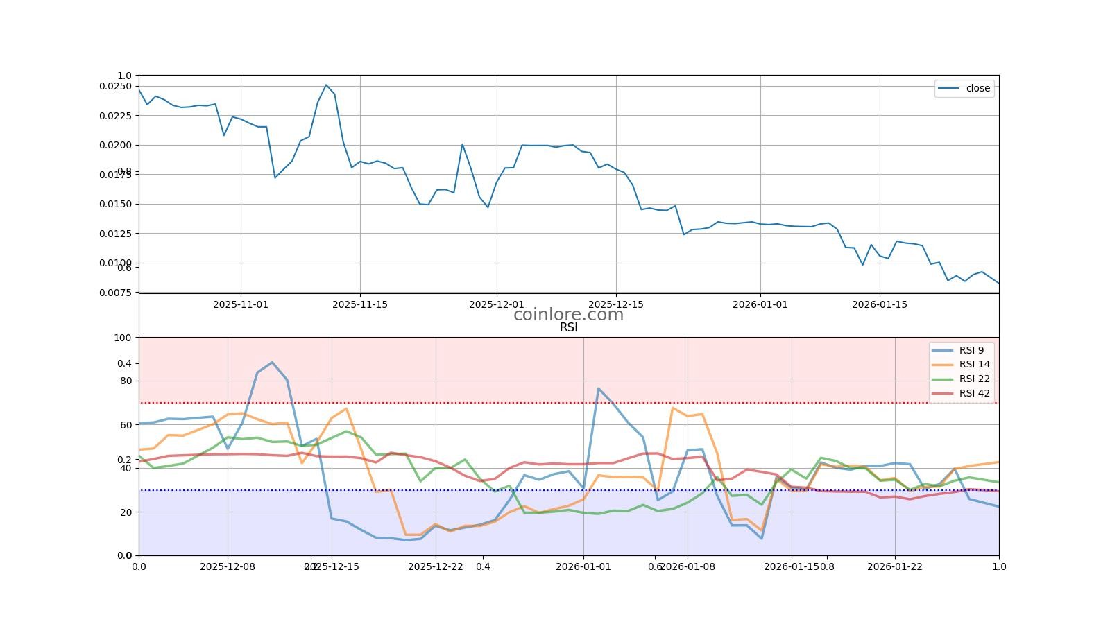 enfineo RSI indicator