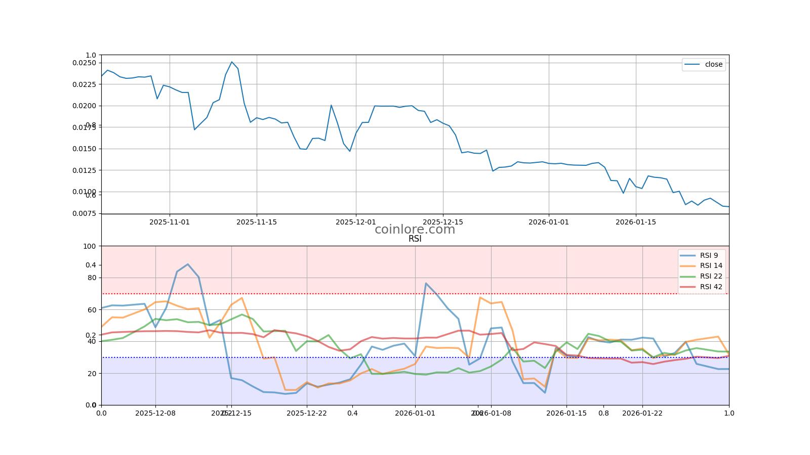 enfineo RSI indicator