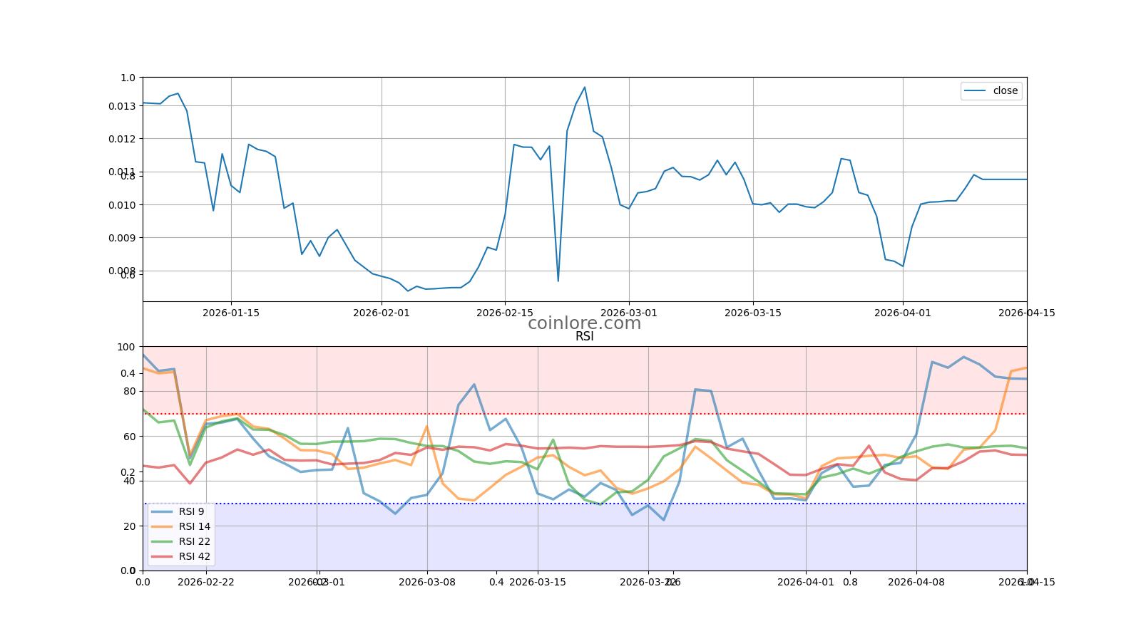enfineo RSI indicator