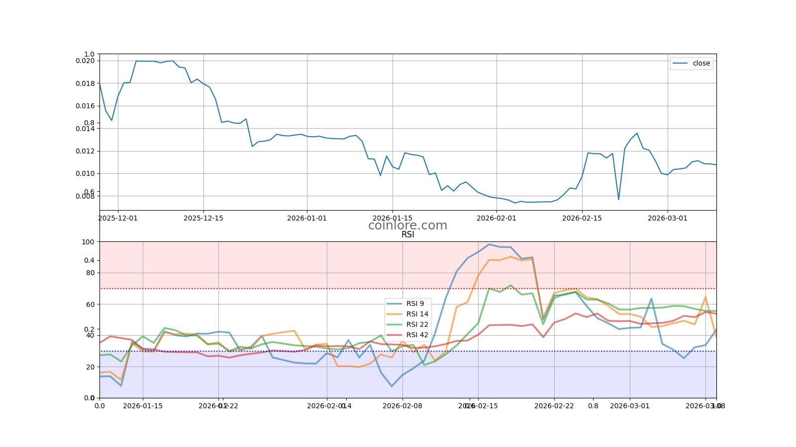 enfineo RSI indicator