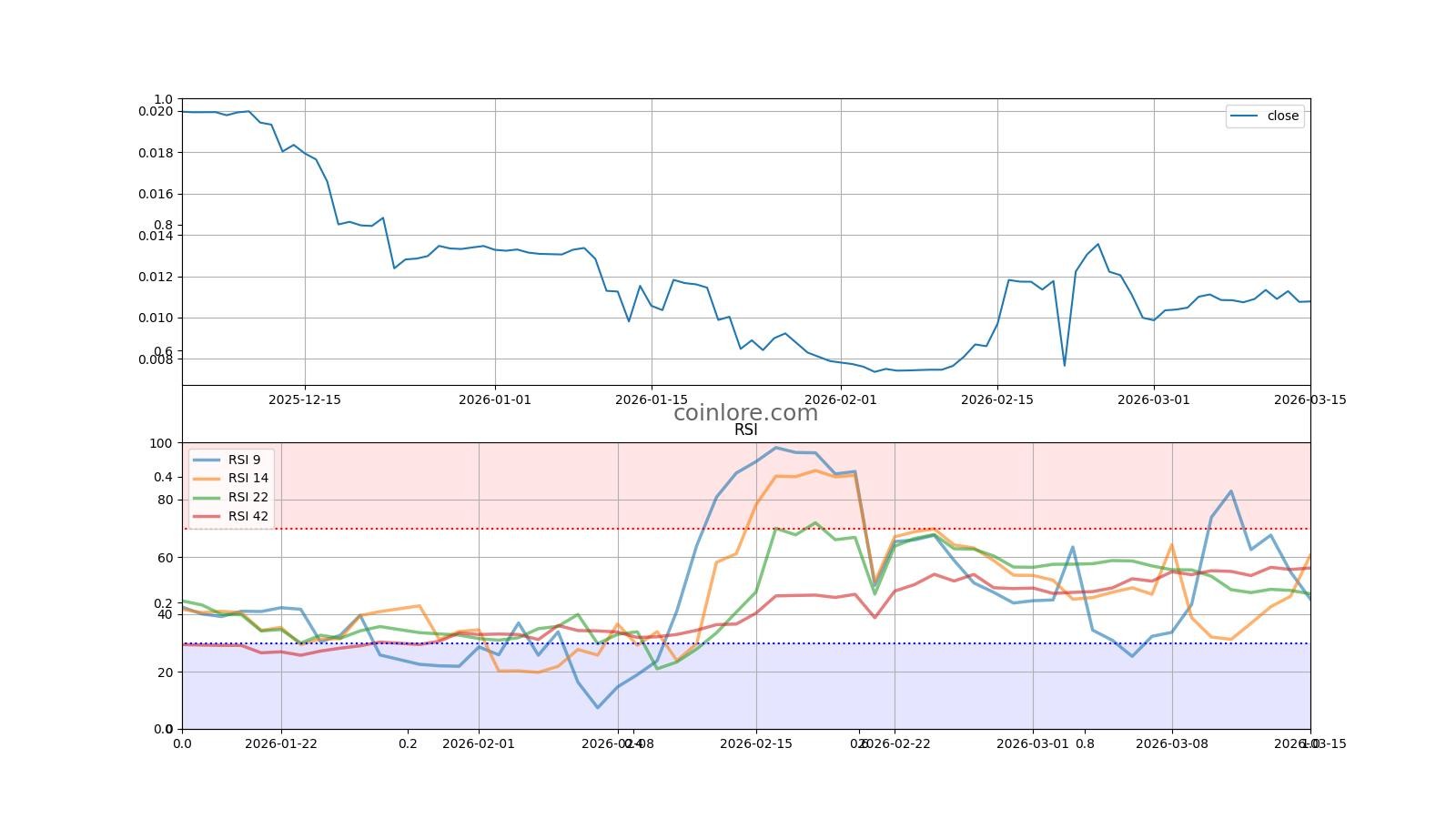 enfineo RSI indicator