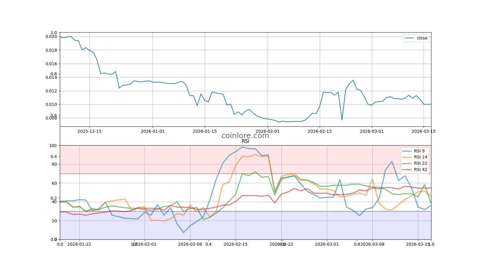 enfineo RSI indicator