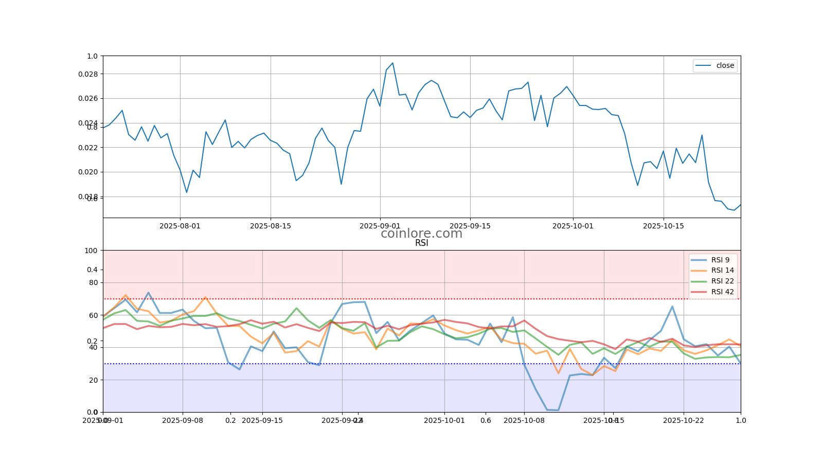 Engines of Fury RSI indicator