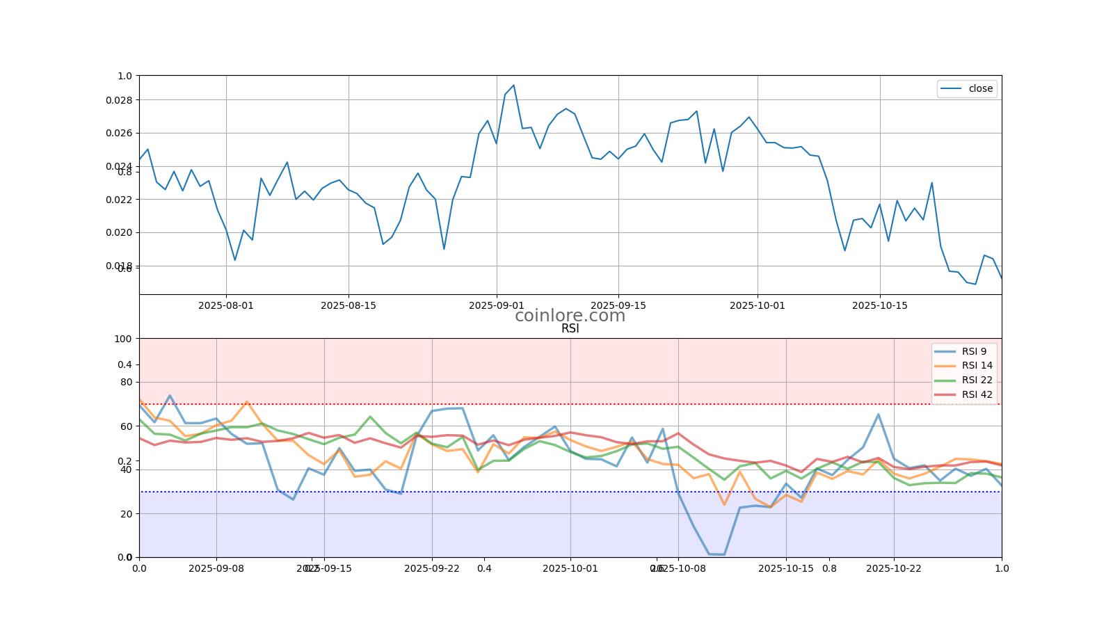 Engines of Fury RSI indicator