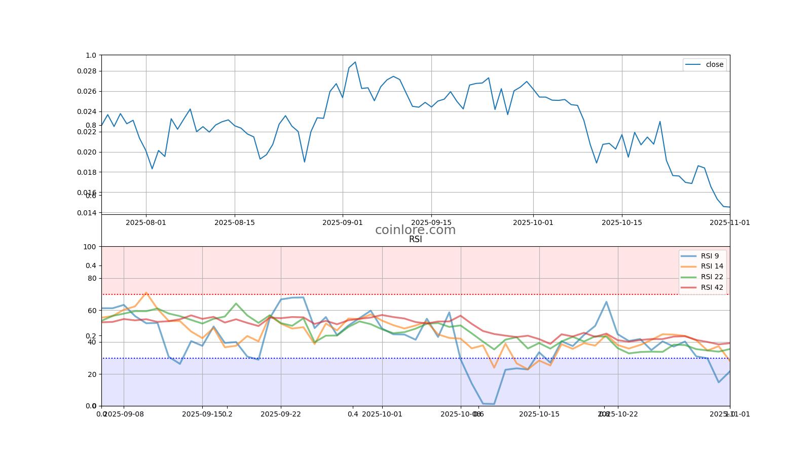 Engines of Fury RSI indicator
