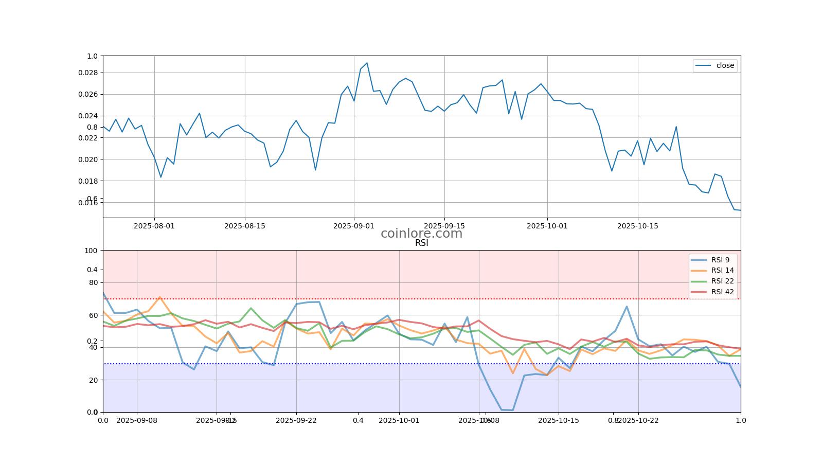 Engines of Fury RSI indicator