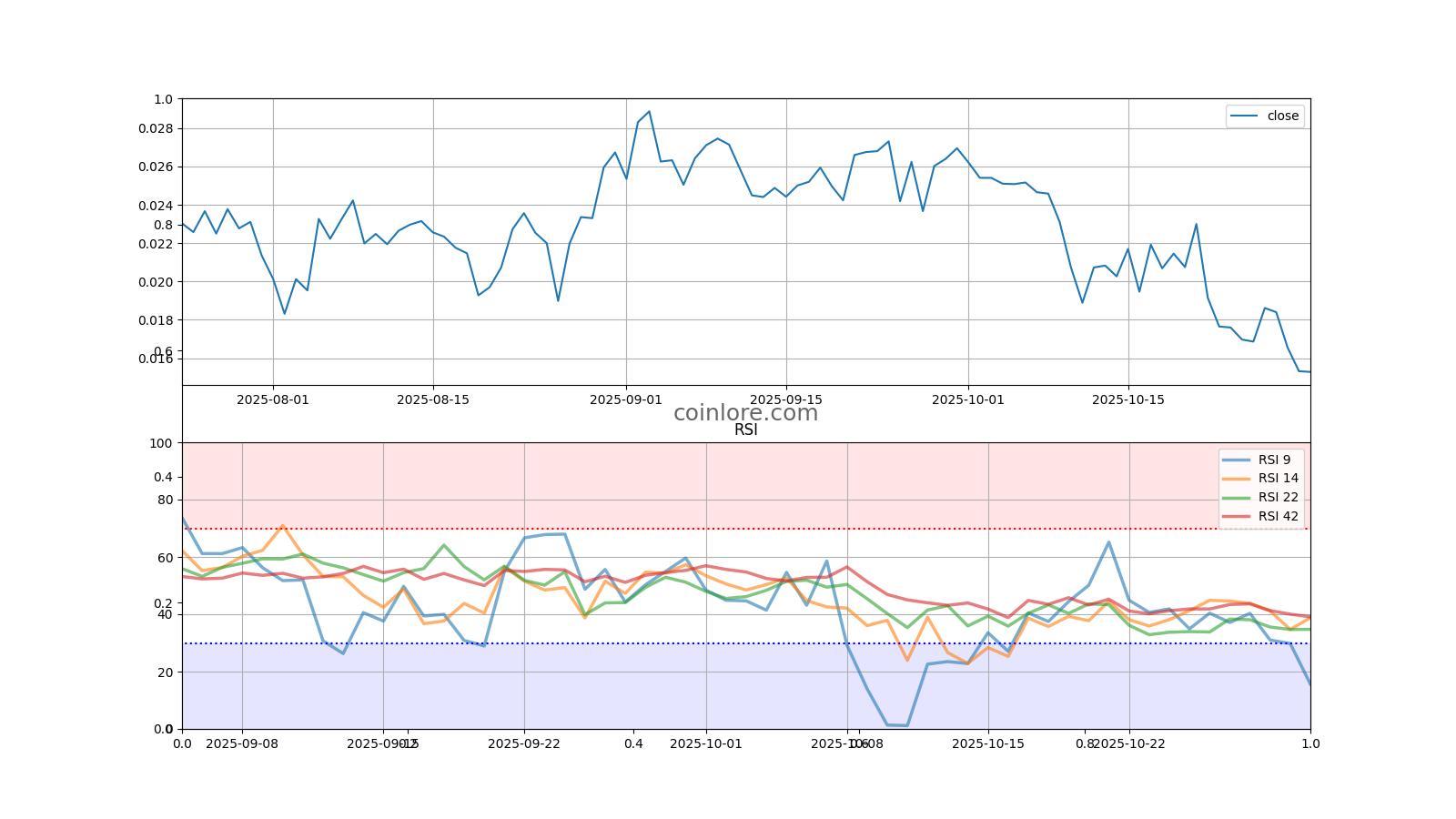 Engines of Fury RSI indicator