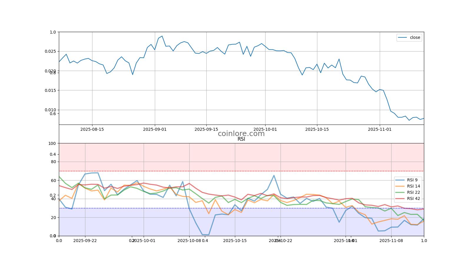 Engines of Fury RSI indicator