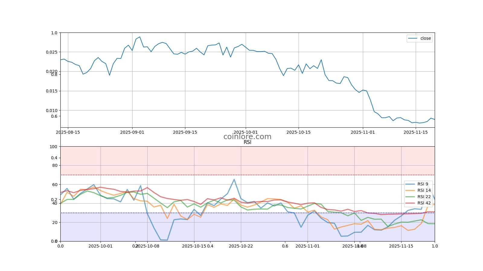 Engines of Fury RSI indicator