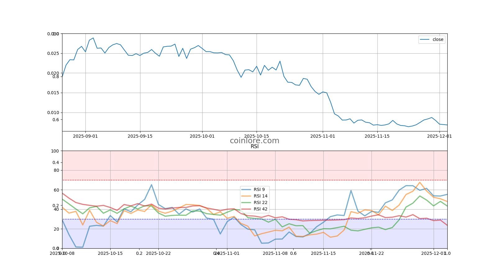 Engines of Fury RSI indicator