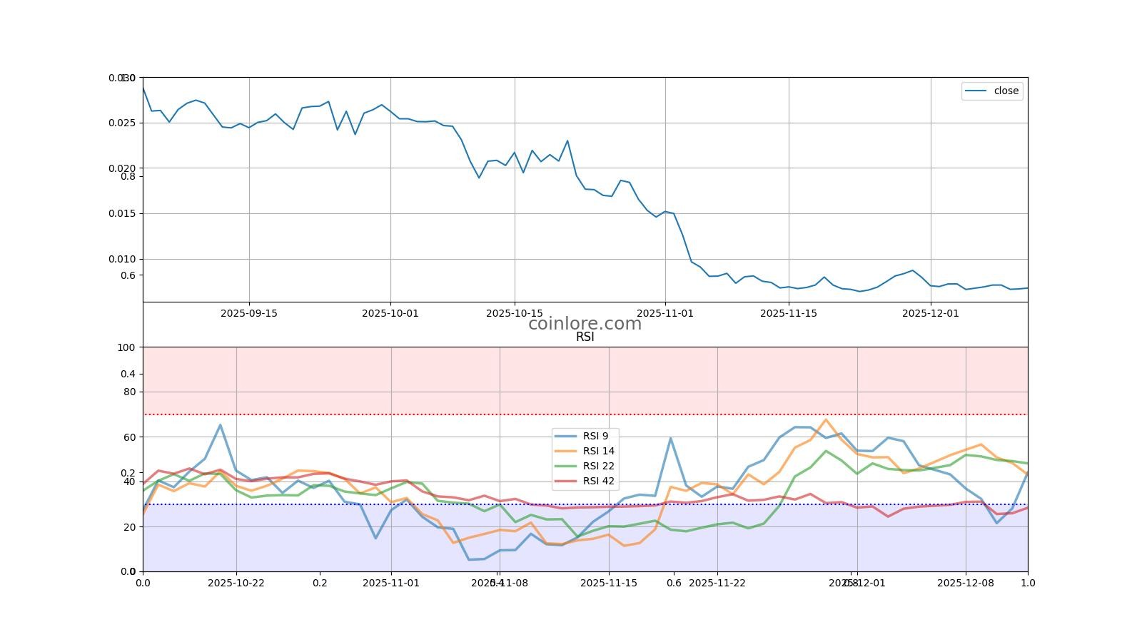 Engines of Fury RSI indicator