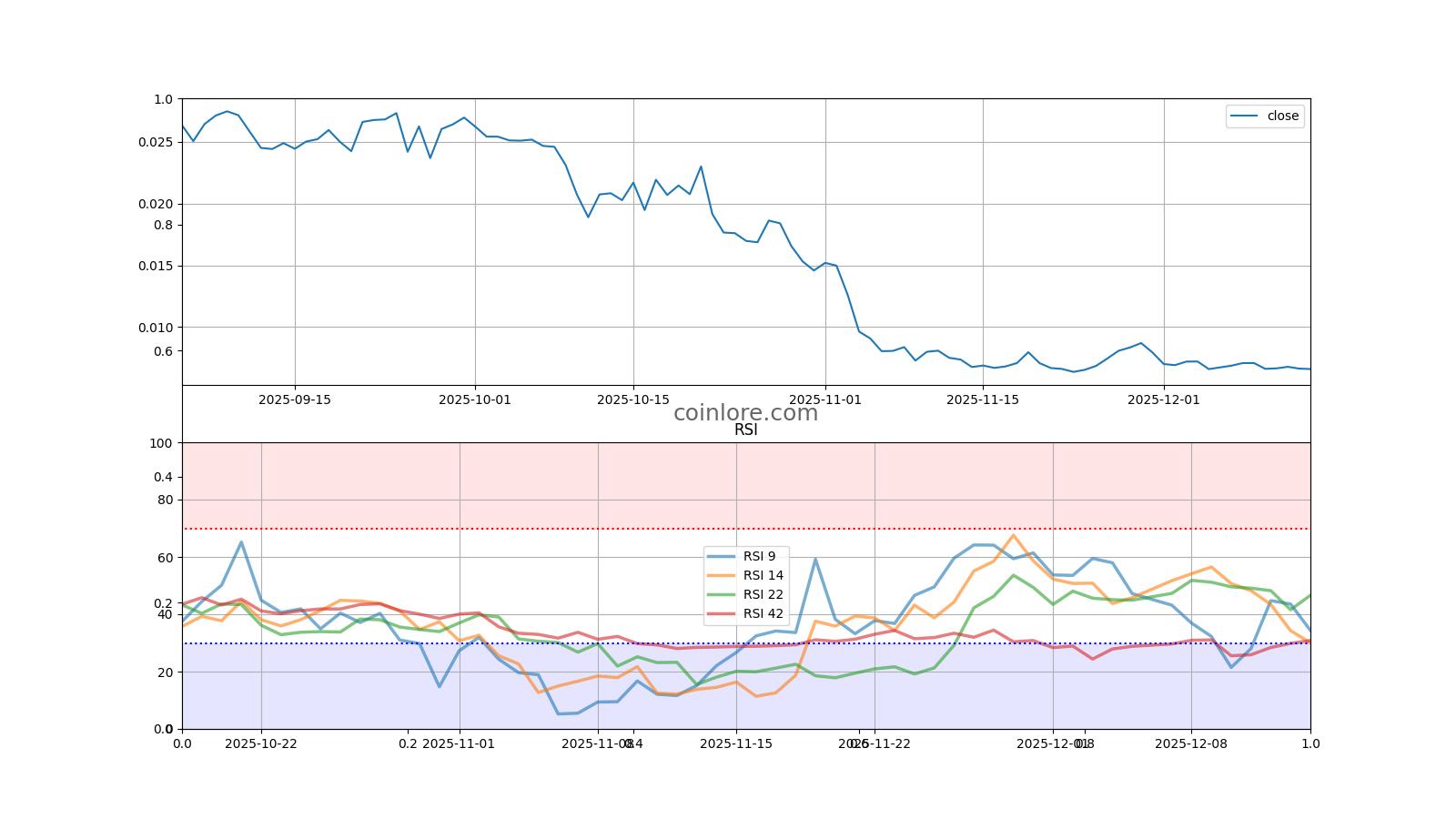 Engines of Fury RSI indicator