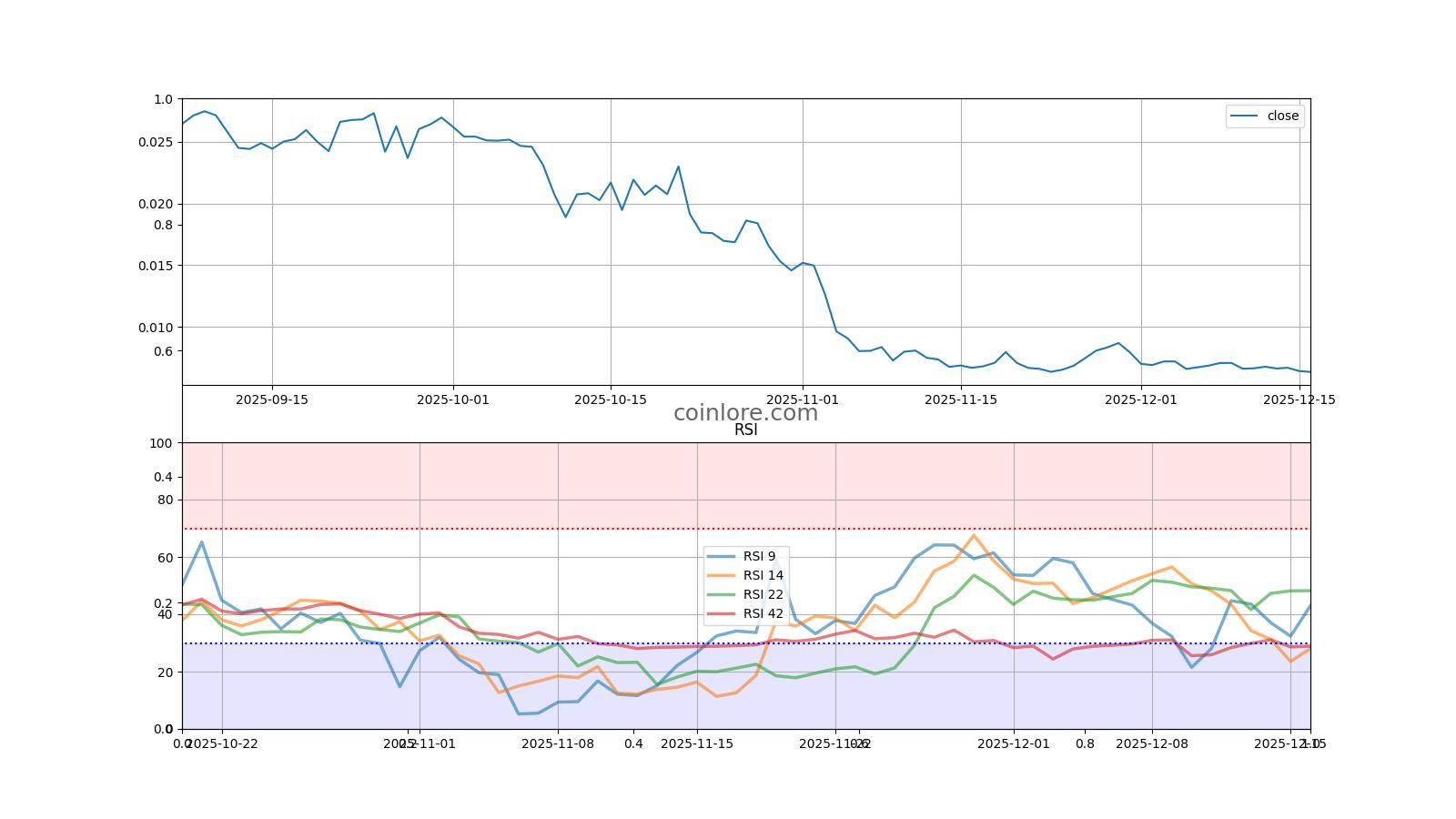Engines of Fury RSI indicator