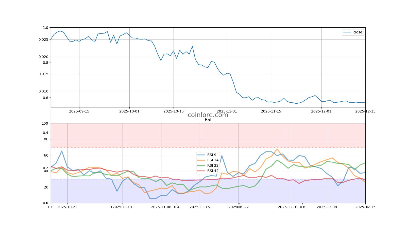 Engines of Fury RSI indicator
