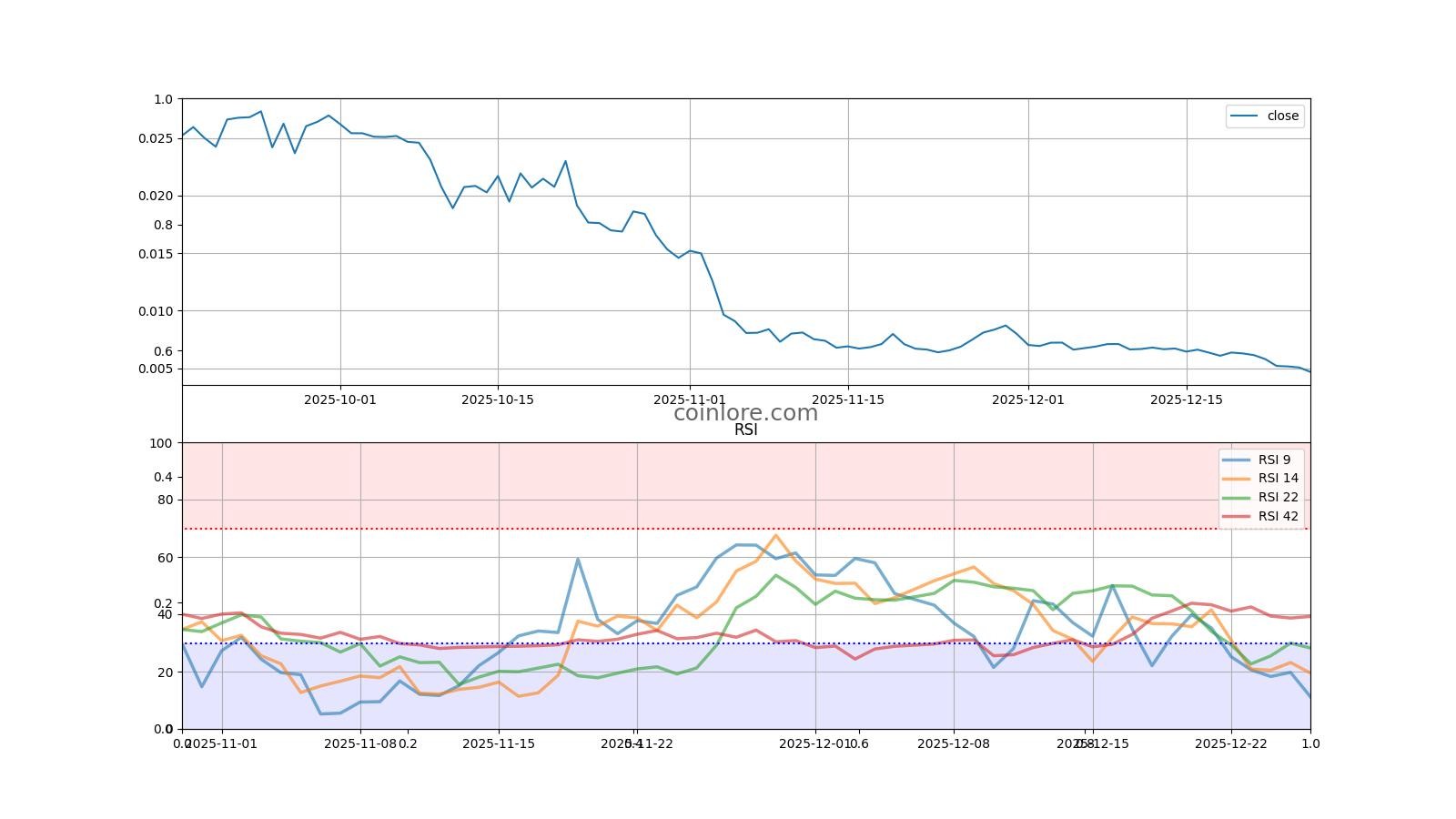 Engines of Fury RSI indicator