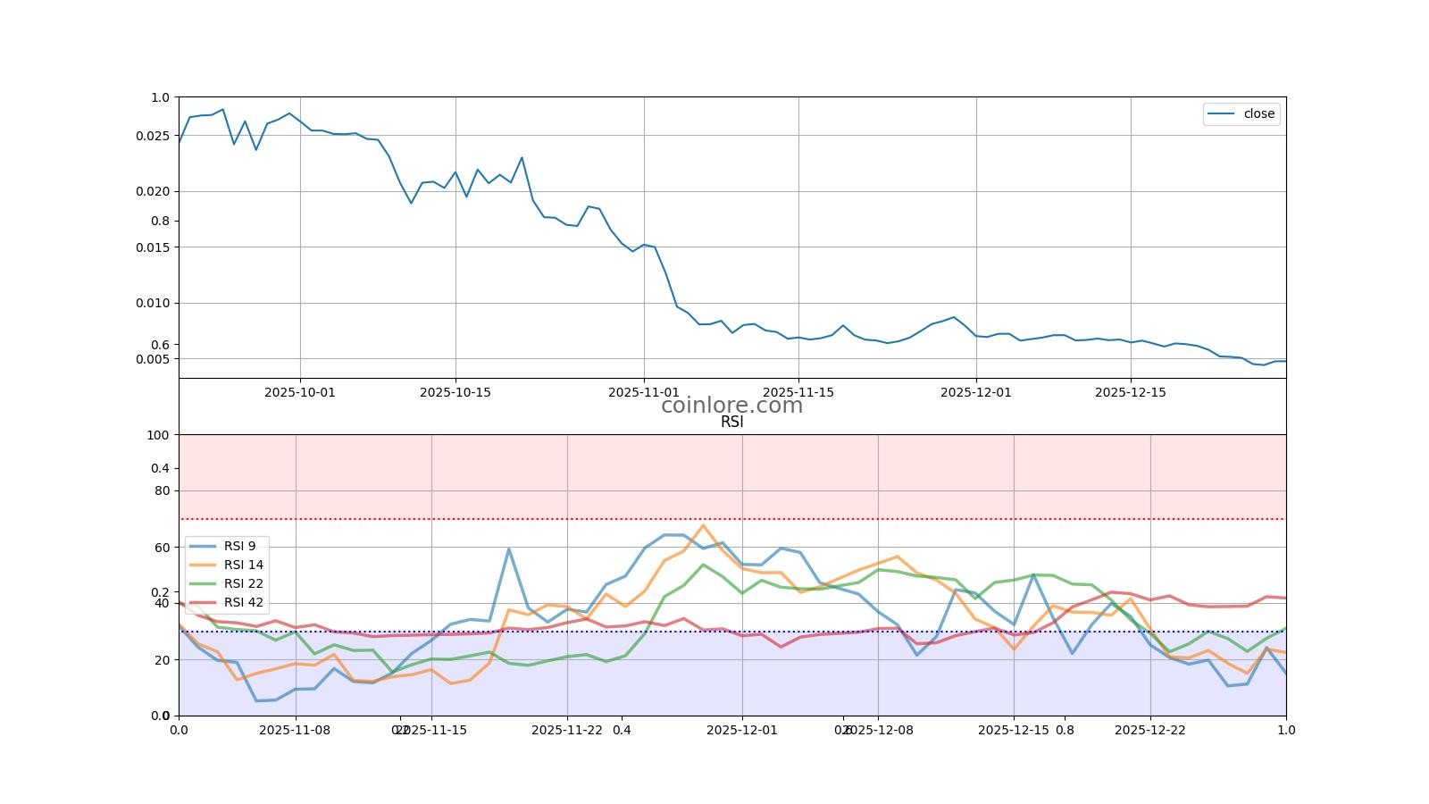 Engines of Fury RSI indicator