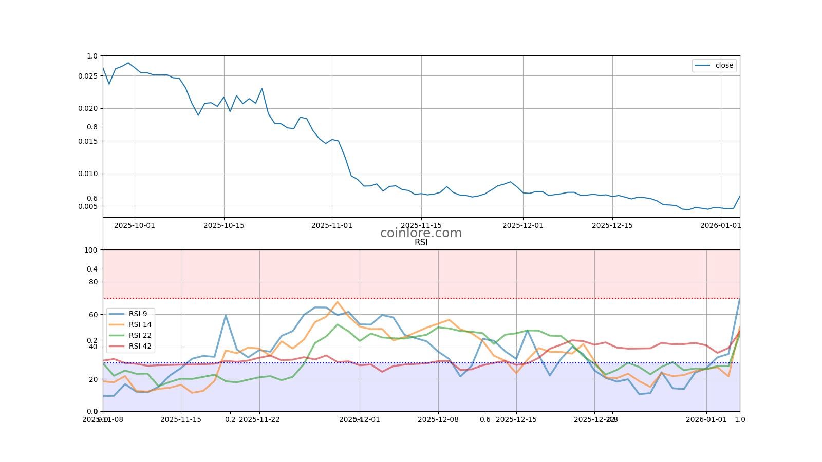 Engines of Fury RSI indicator