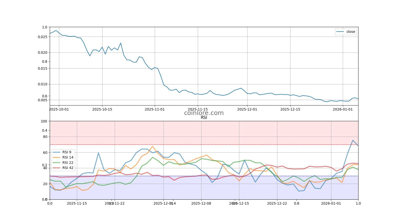 Engines of Fury RSI indicator