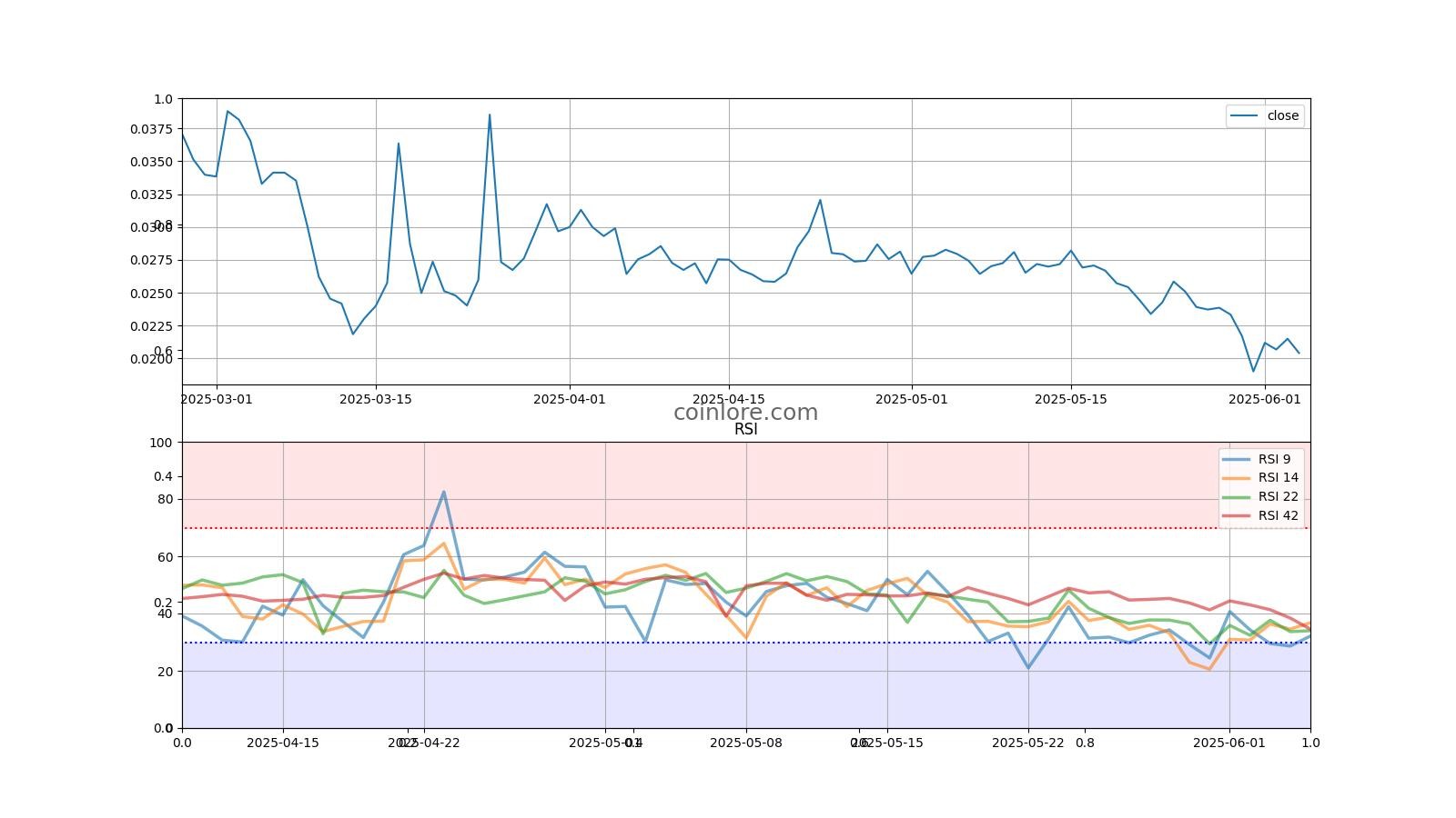 Engines of Fury RSI indicator