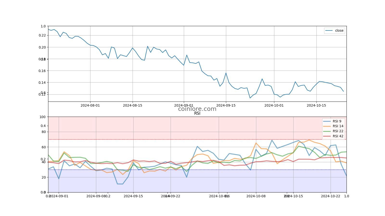 Engines of Fury RSI indicator