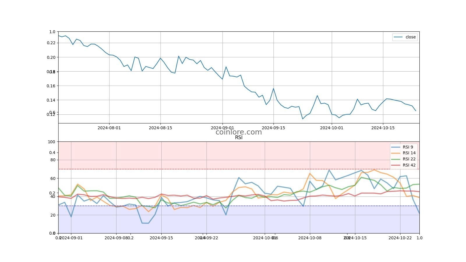 Engines of Fury RSI indicator