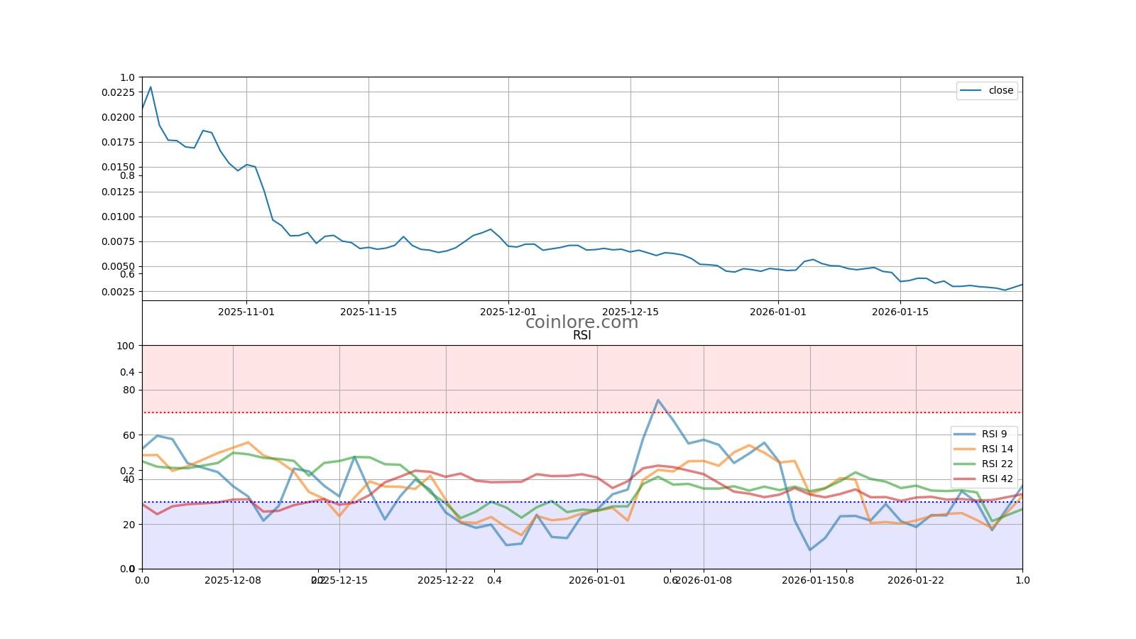 Engines of Fury RSI indicator