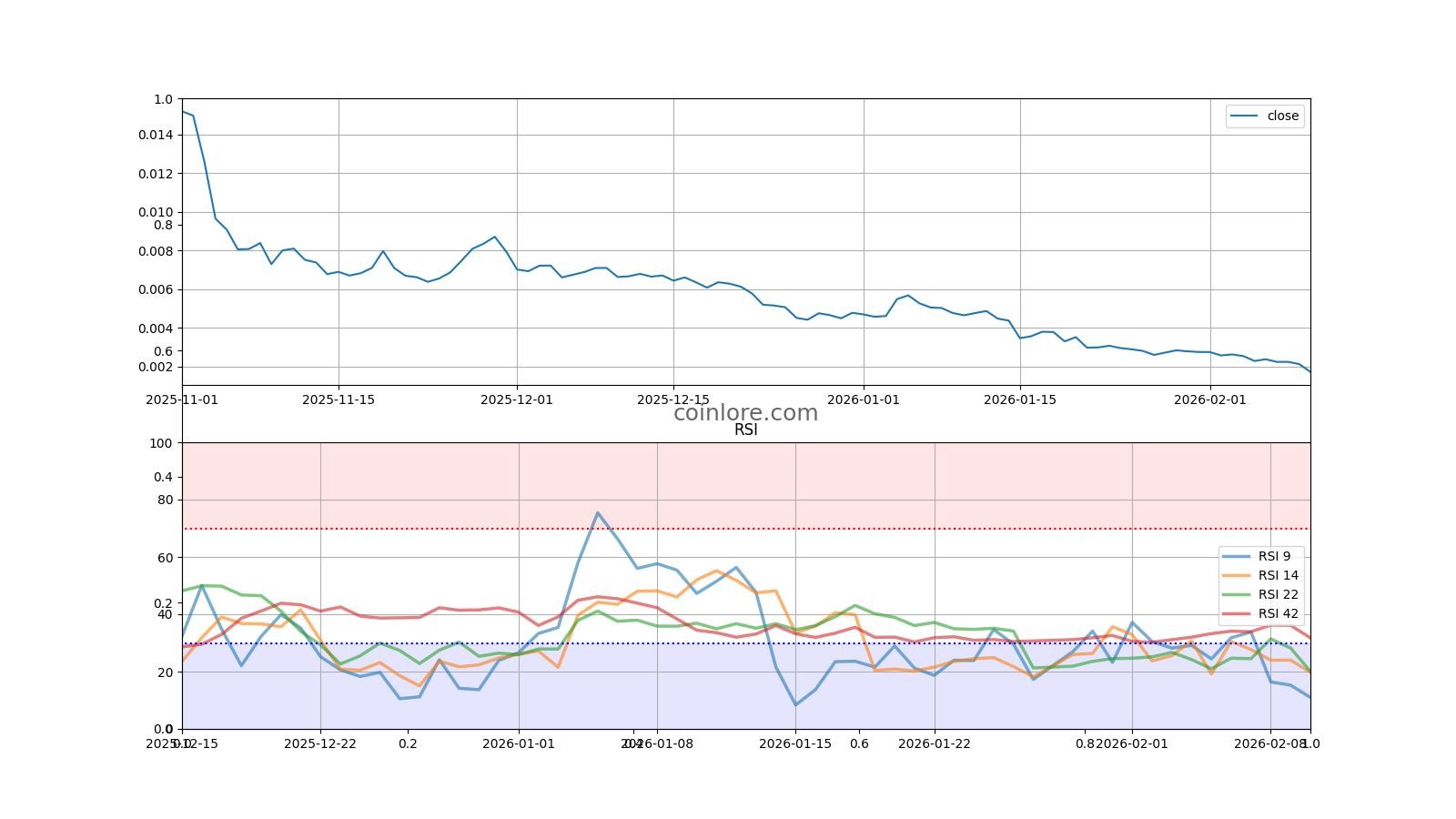 Engines of Fury RSI indicator