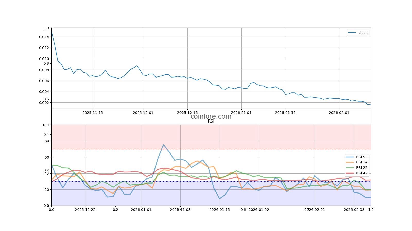 Engines of Fury RSI indicator